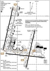 MCI - Kansas City International Airport | SkyVector
