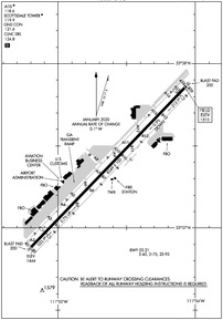 SDL - Scottsdale Airport | SkyVector