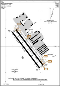 RHV - Reid-Hillview of Santa Clara County Airport | SkyVector