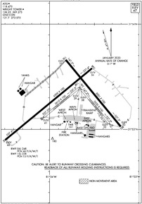 LHW - Wright AAF (Fort Stewart)/Midcoast Regional Airport | SkyVector