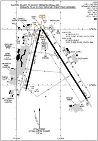 RIC - Richmond International Airport | SkyVector