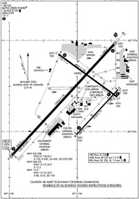 BTL - Battle Creek Exec At Kellogg Field Airport | SkyVector