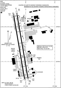 AFW - Perot Field/Fort Worth Alliance Airport | SkyVector