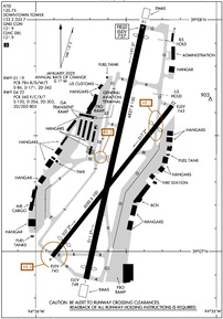 MKC - Kansas City Downtown/Wheeler Field Airport | SkyVector